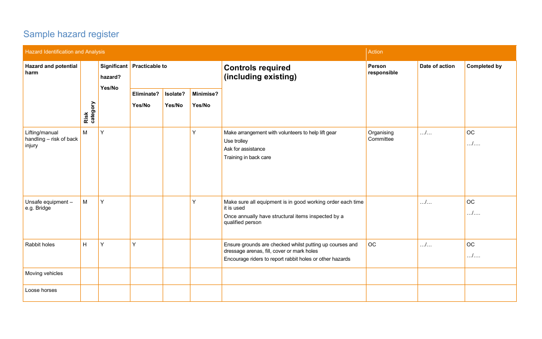 Health and Safety Risk assessment and Hazard Board | Working Equitation NZ